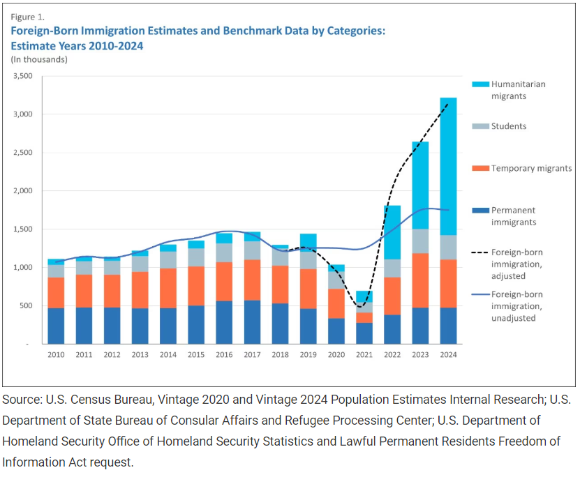 Census Bureau Releases Vintage 2024 State Population Estimates — CTData