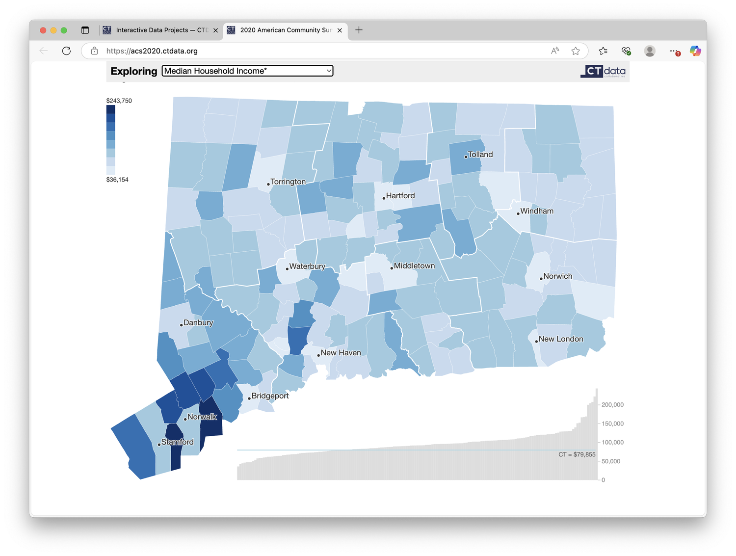 Interactive Data Projects — CTData