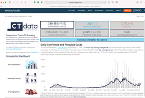 Health Data by CTData — CTData