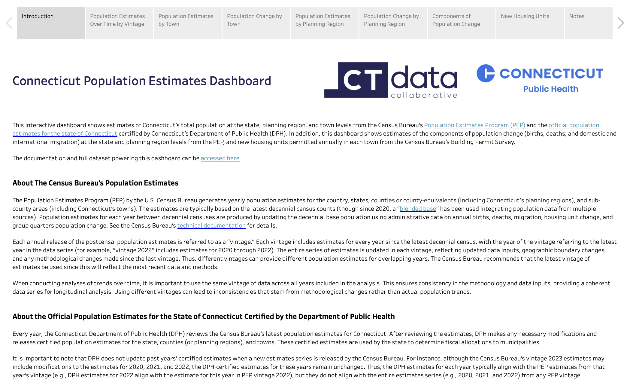 Population Estimates Dashboard — CTData