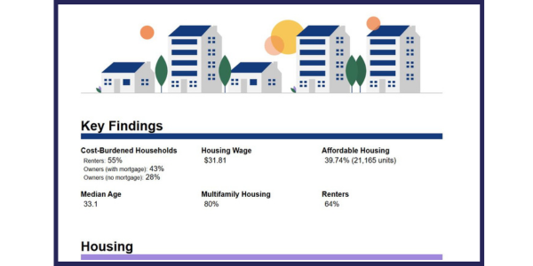 Housing Data by CTData — CTData
