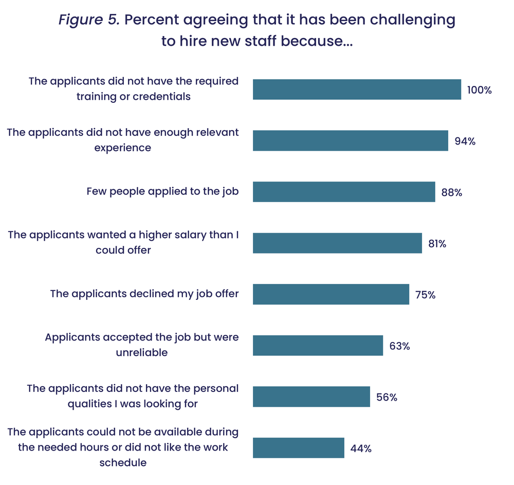 Case Study: Conducting a Head Start Needs Assessment for the CT Office ...
