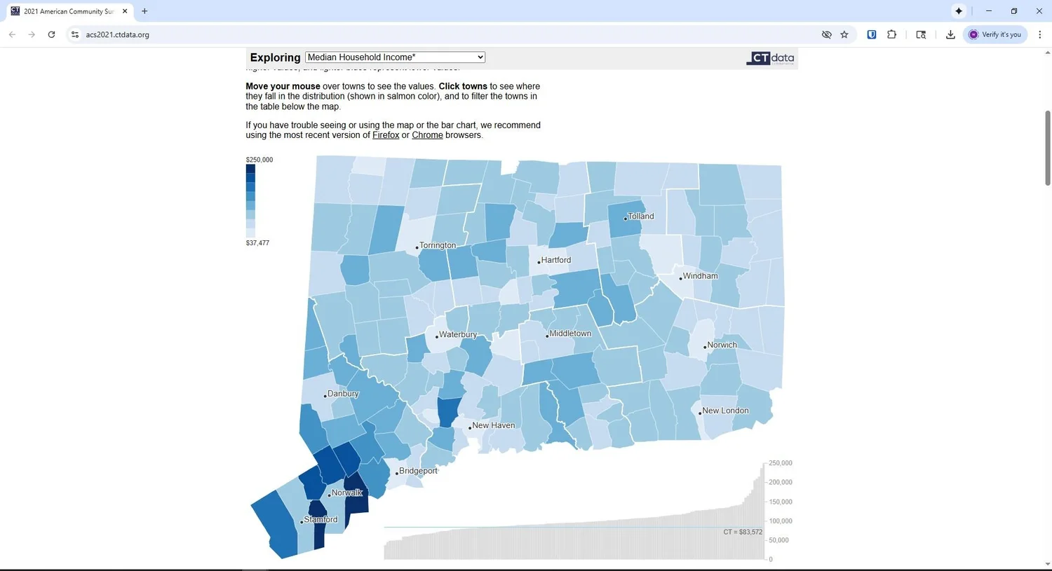 Housing Data by CTData — CTData