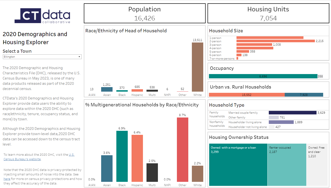Housing Data by CTData — CTData