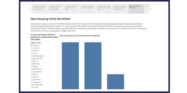 Housing Data by CTData — CTData