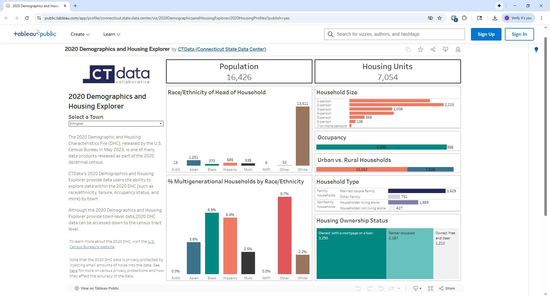 Housing Data by CTData — CTData