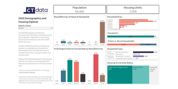 Housing Data by CTData — CTData
