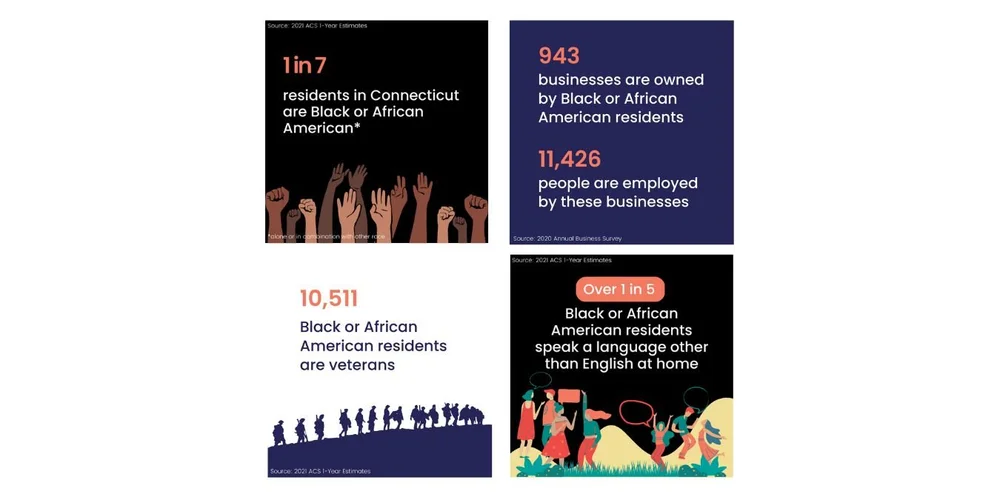 Infographic — CTData