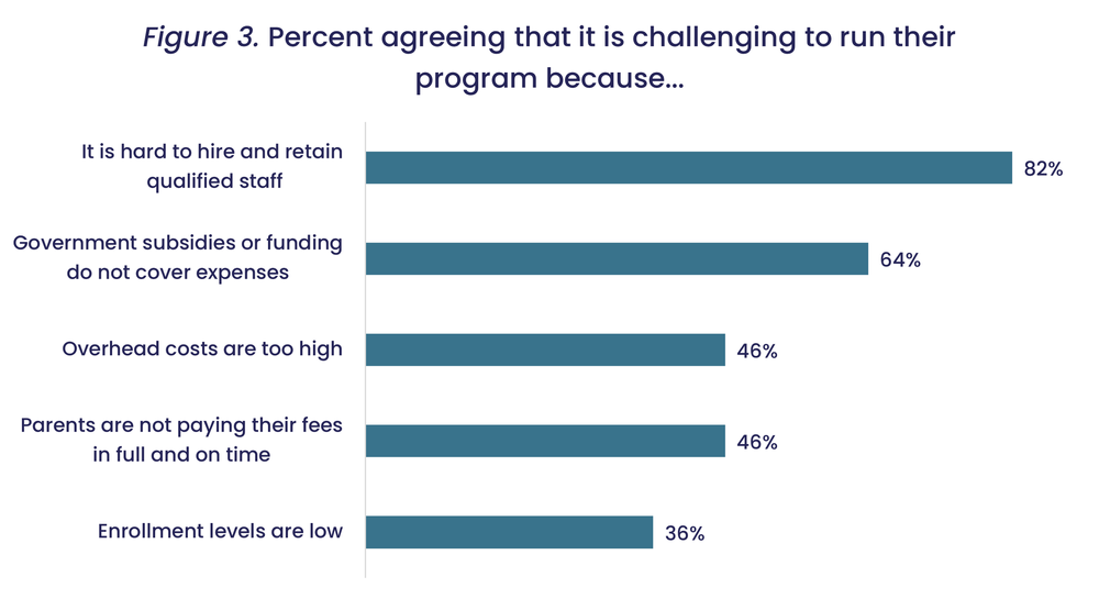 Case Study: Conducting a Head Start Needs Assessment for the CT Office ...
