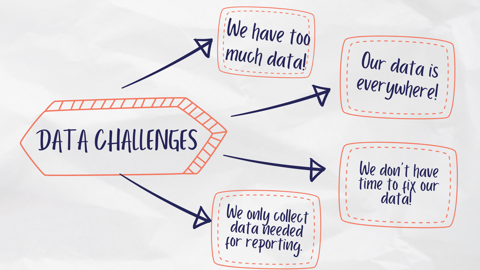 Data Strat Planning: Nonprofit — CTData