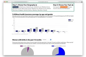 Demographics & Population Data by CTData — CTData