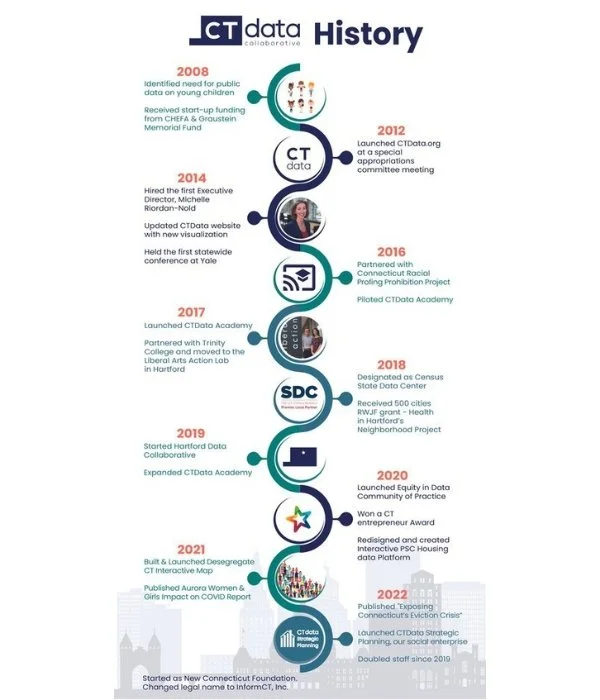 Infographic — CTData