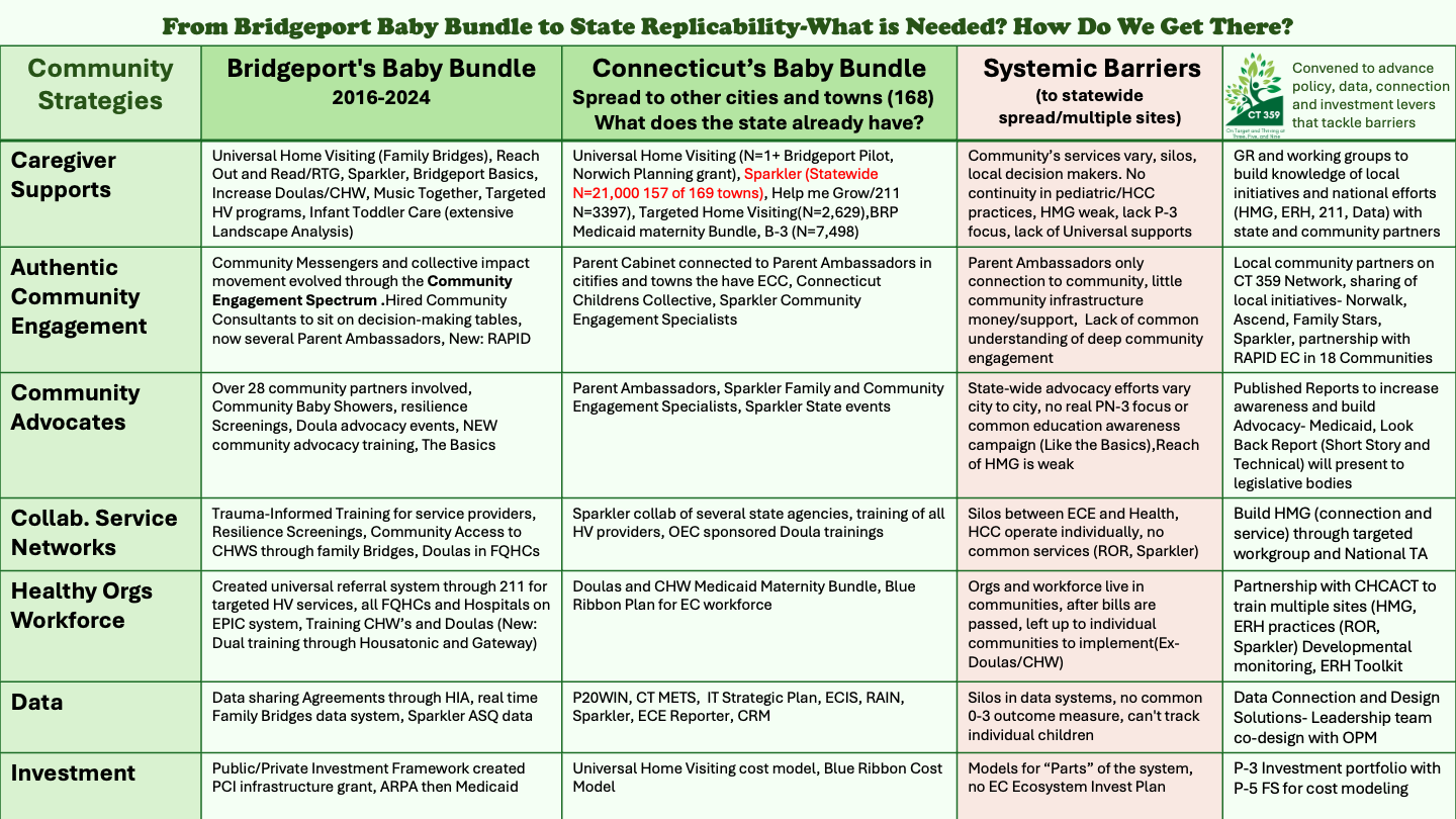 Pritzker-about — CTData