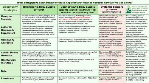 Pritzker-about — CTData
