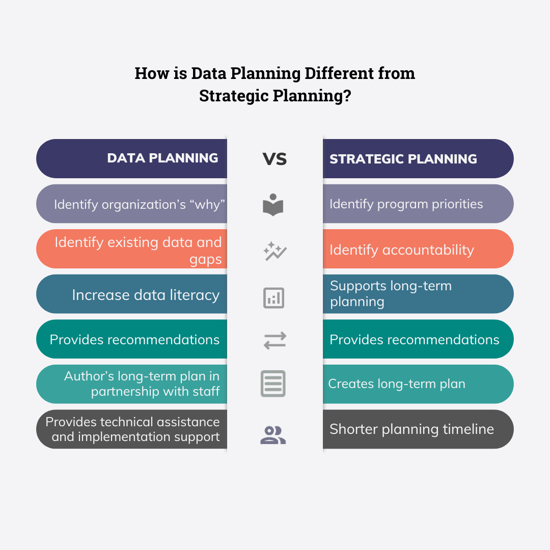 Data Strat Planning: Nonprofit — CTData