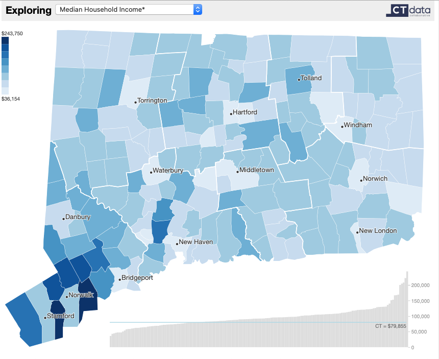 Interactive Data Projects — CTData