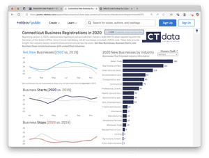 Interactive Data Projects — CTData
