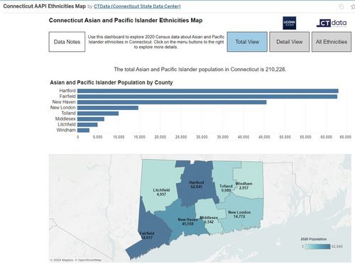 Decennial Census — CTData