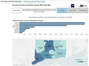 Decennial Census — CTData