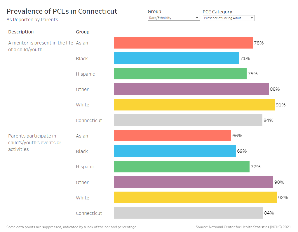 Children Data by CTData — CTData