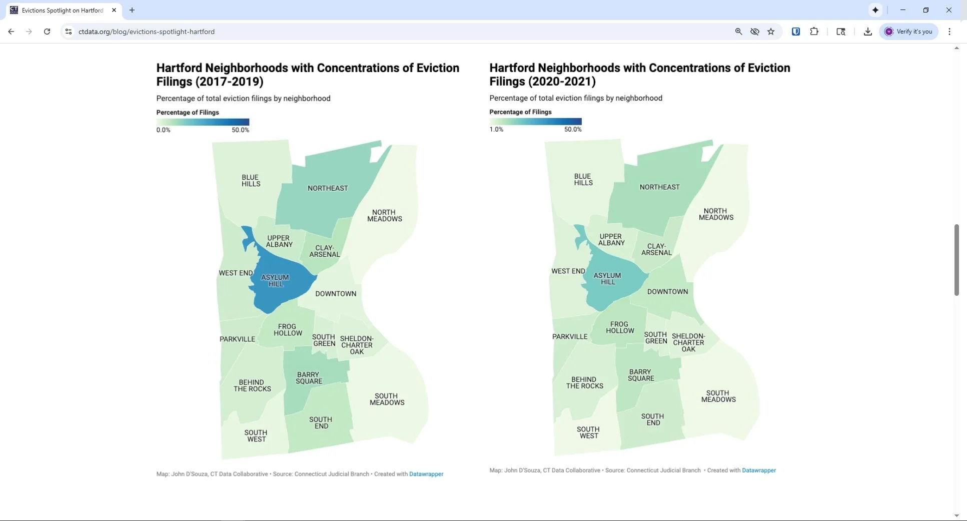 Housing Data by CTData — CTData