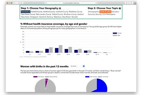 Children Data by CTData — CTData