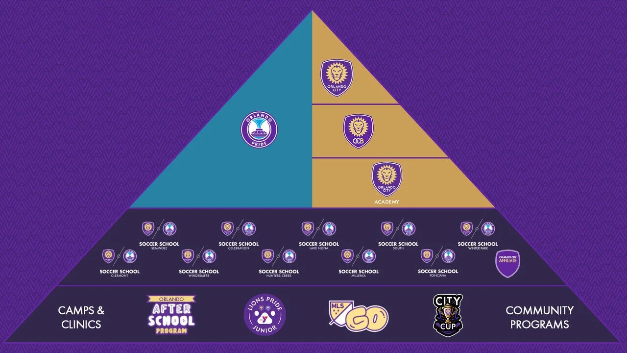 Orlando Youth Soccer Network