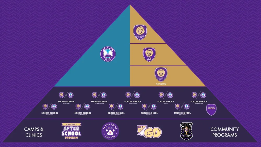 Orlando Youth Soccer Network