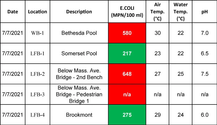 Creeks have HIGH levels of E. coli bacteria — Little Falls Watershed ...