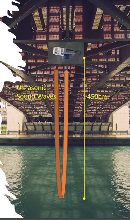 Water Level Monitoring — Little Falls Watershed Alliance | Water Action ...