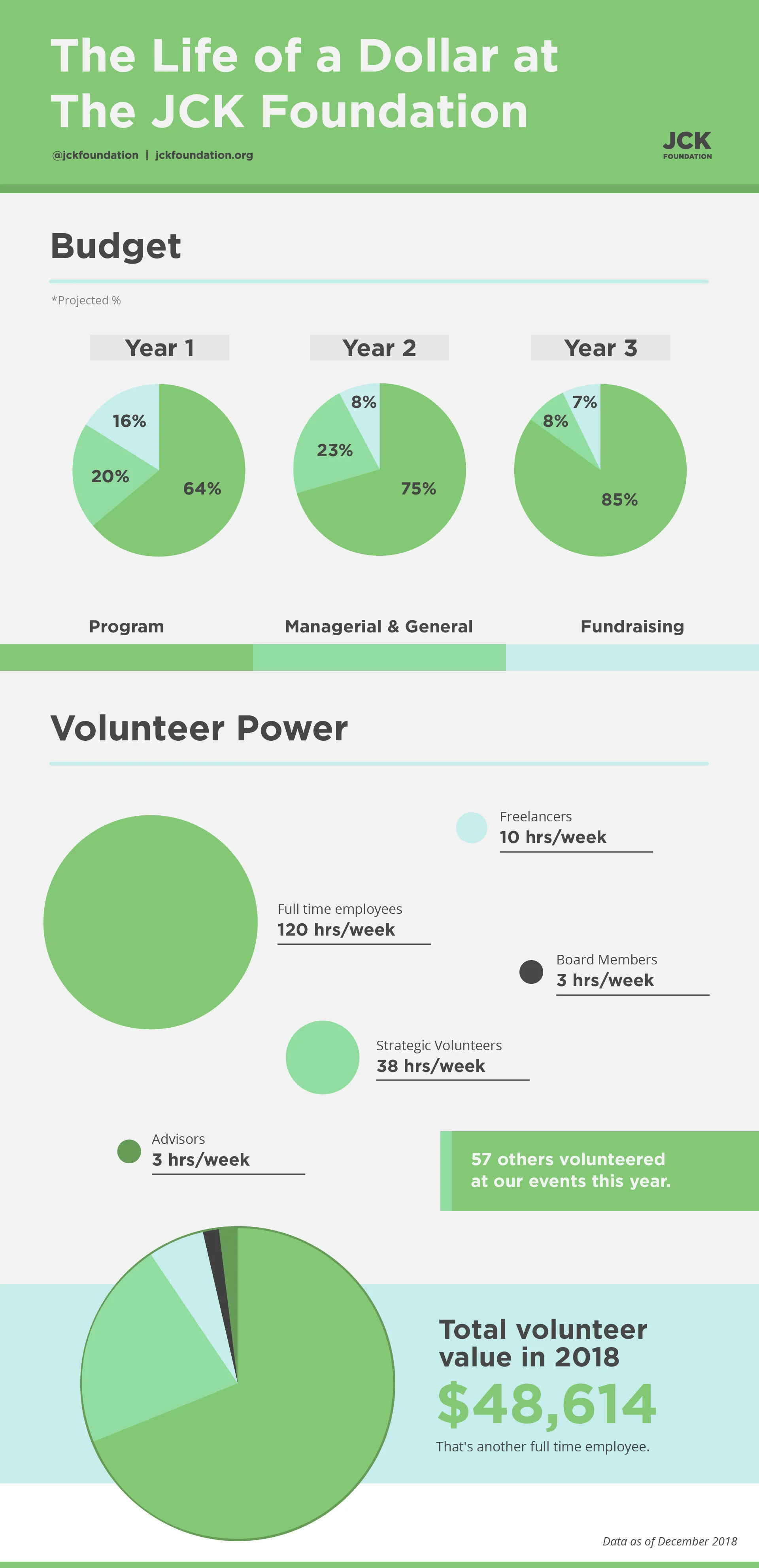 Donate — JCK Foundation