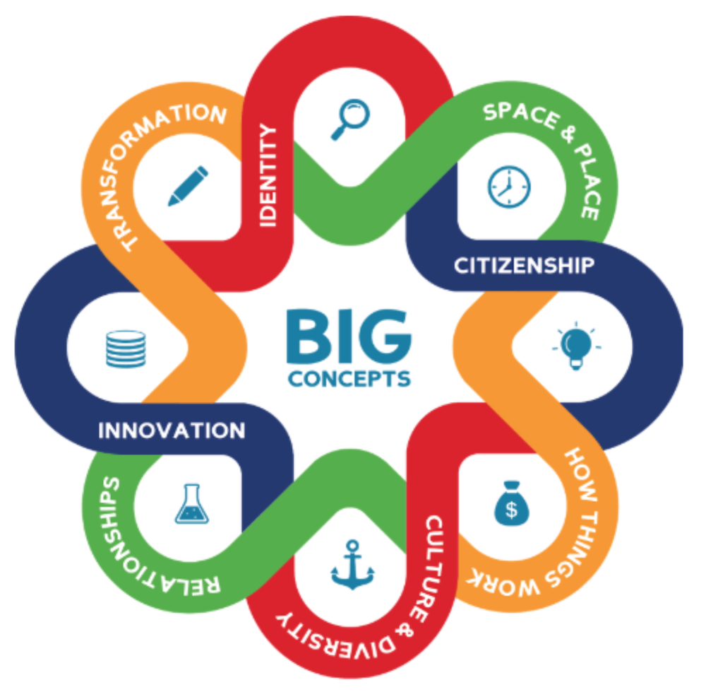 HPSS Information — HPSS