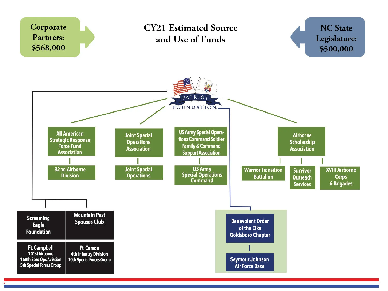 Donate — Patriot Foundation