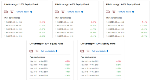 What are bonds and gilts and how do they work?
