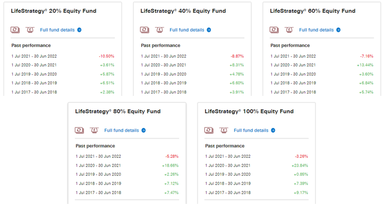 What are bonds and gilts and how do they work?