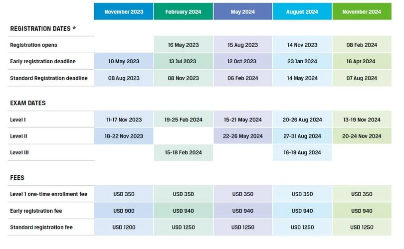 Overview — CFA Society Finland