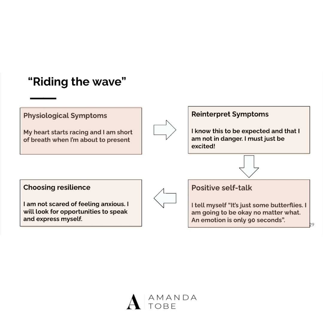 Ride the wave: 3 tools to help you rethink, redirect, and reframe your ...