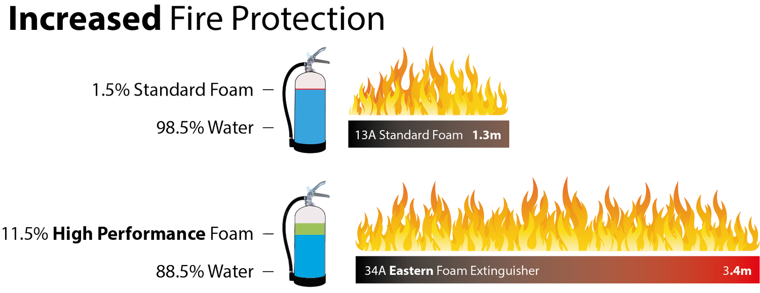 Products I P50 Fire Extinguishers — Eastern Extinguishers