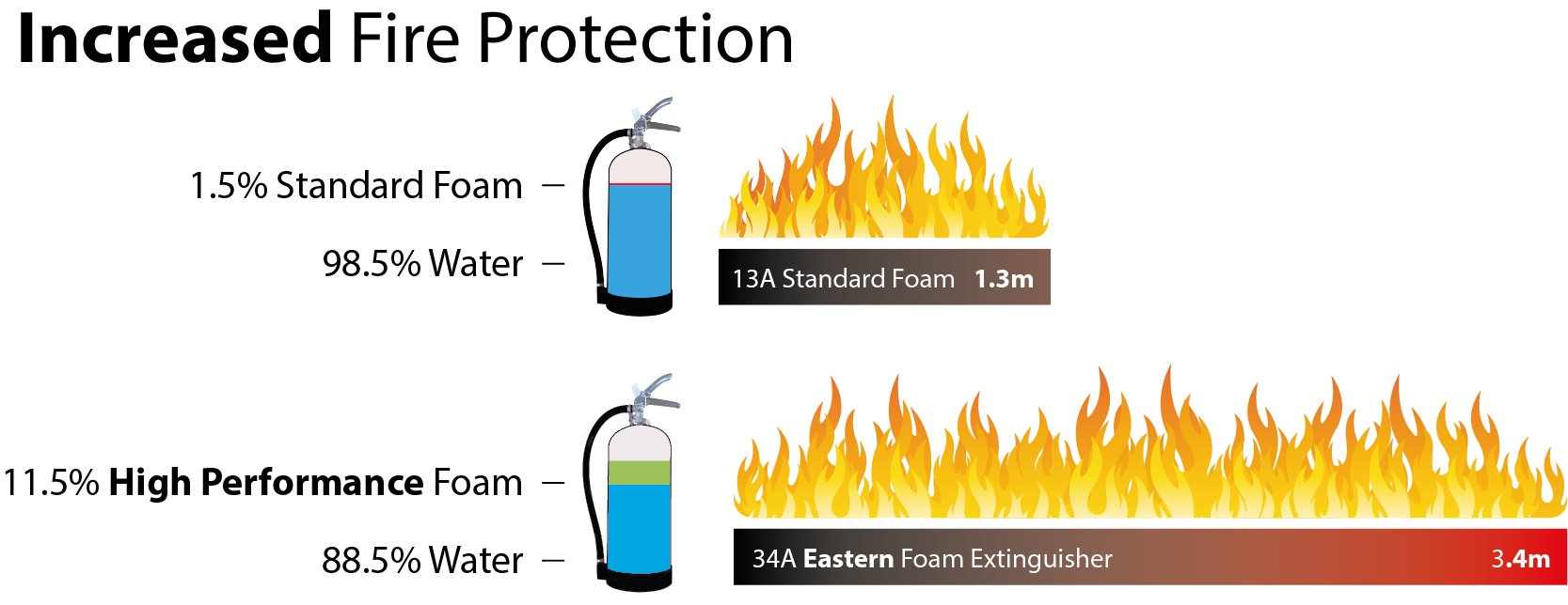 Products I P50 Fire Extinguishers — Eastern Extinguishers