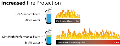 Products I P50 Fire Extinguishers — Eastern Extinguishers