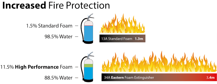 Products I P50 Fire Extinguishers — Eastern Extinguishers