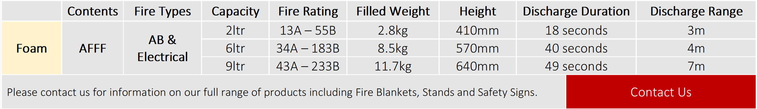 Foam P50 Fire Extinguisher — Eastern Extinguishers