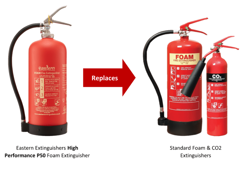 Eastern Extinguishers | P50 Fire Extinguishers in Norfolk