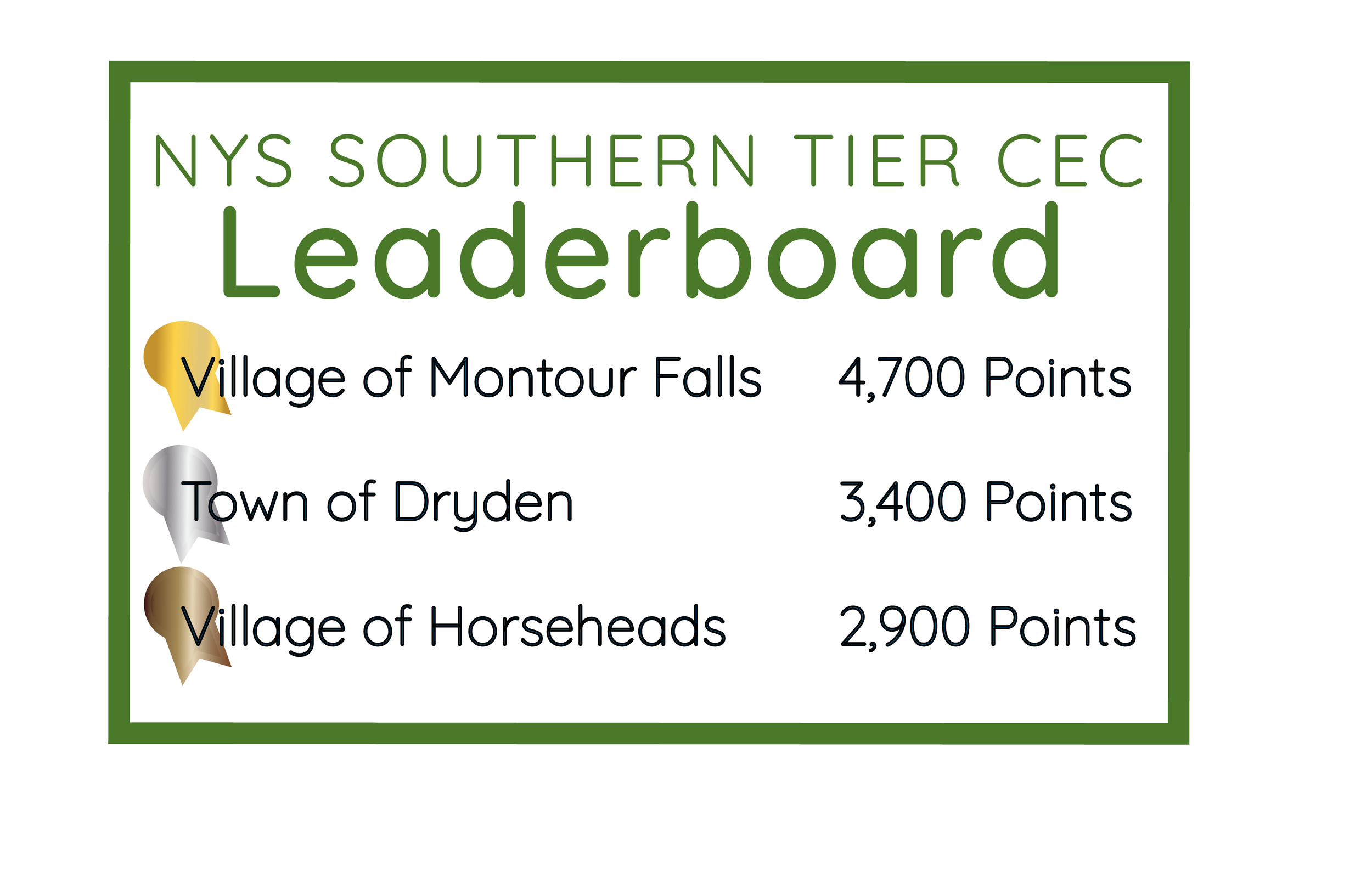 What are Clean Energy Communities? — Southern Tier Clean Energy Communities