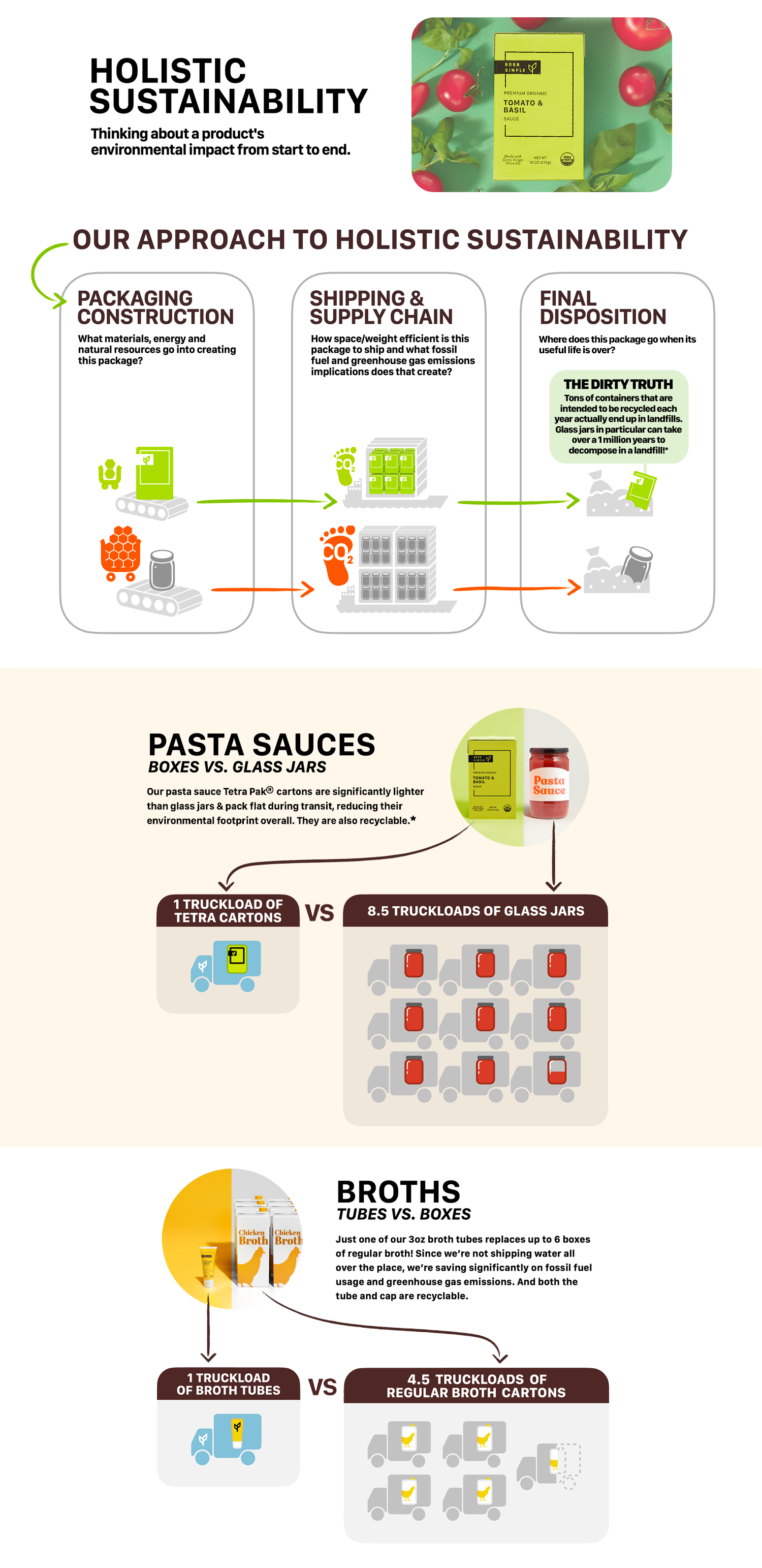 New Holistic Sustainability — Born Simple