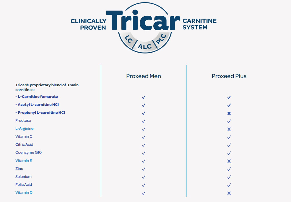 Proxeed Men — LogixX Fertility