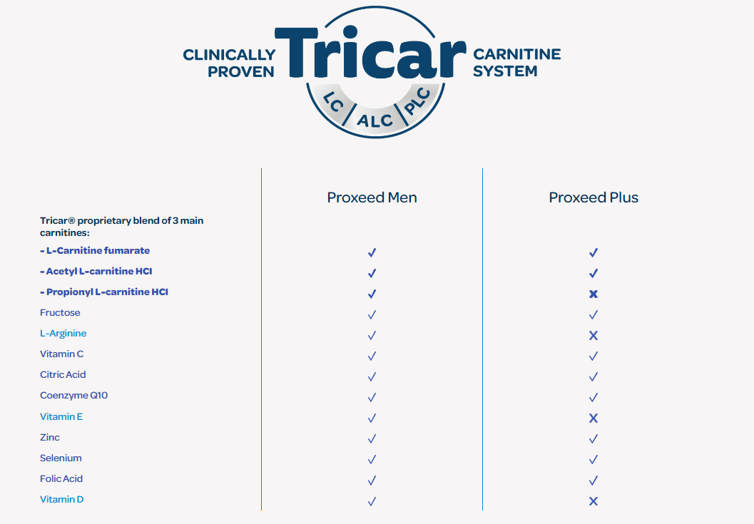 Proxeed Men — LogixX Fertility