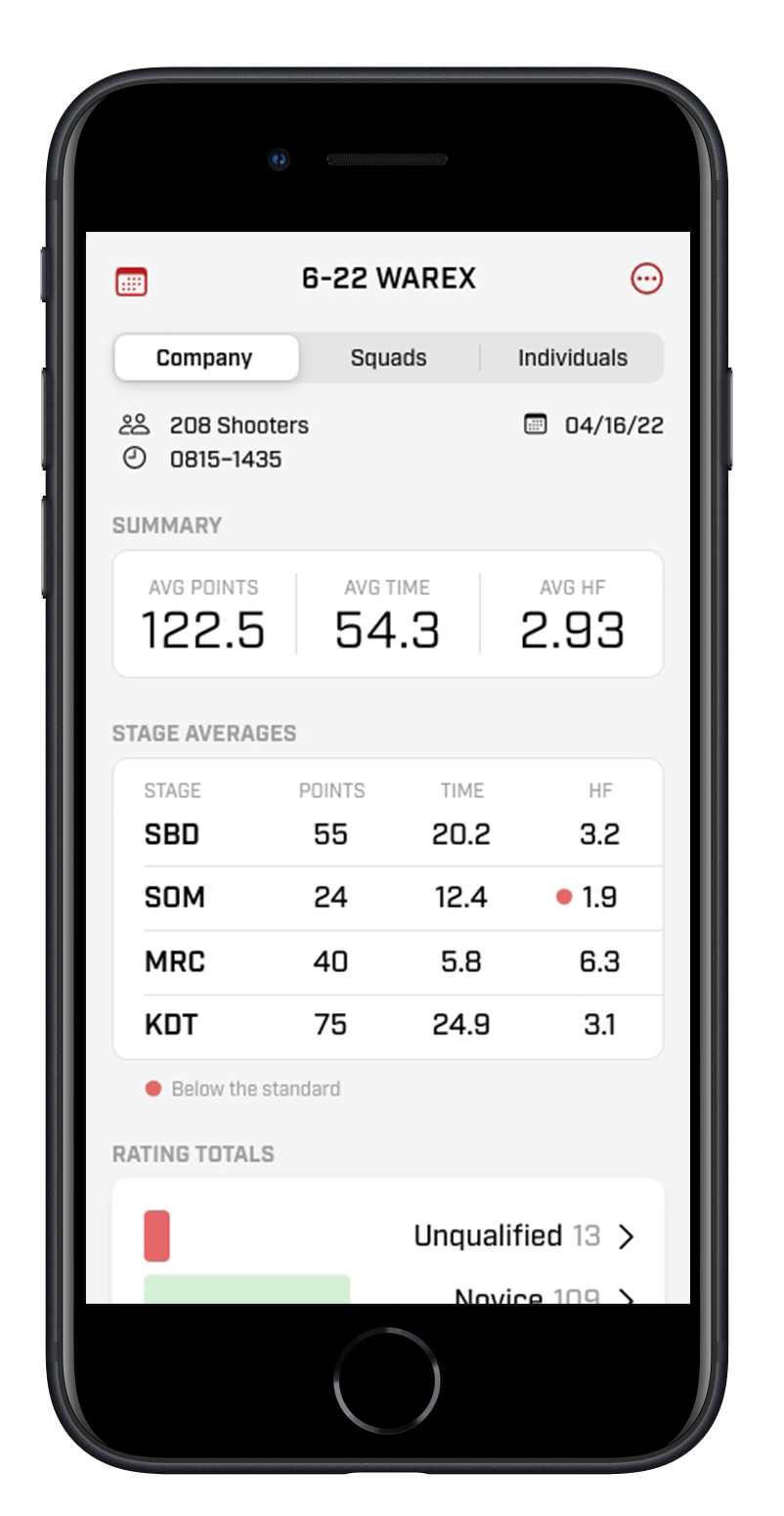 Scoring Technologies