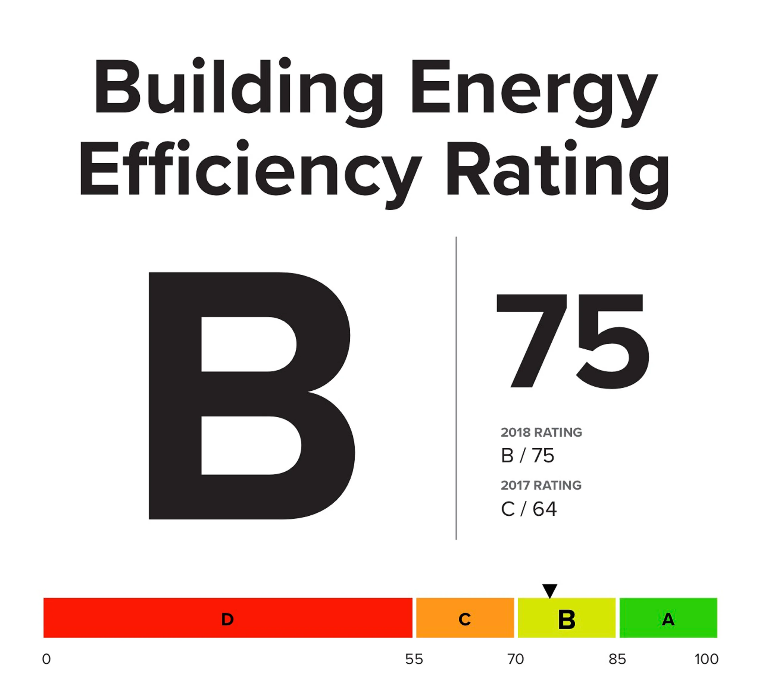 Understanding New York City s Building Energy Efficiency Rating System Understanding New York City s Building Energy Efficiency Rating System