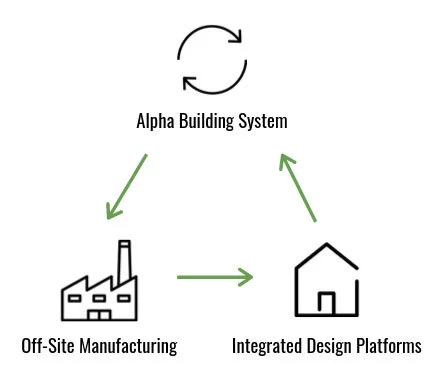 Phoenix Haus | Prefab Homes & Design Platforms